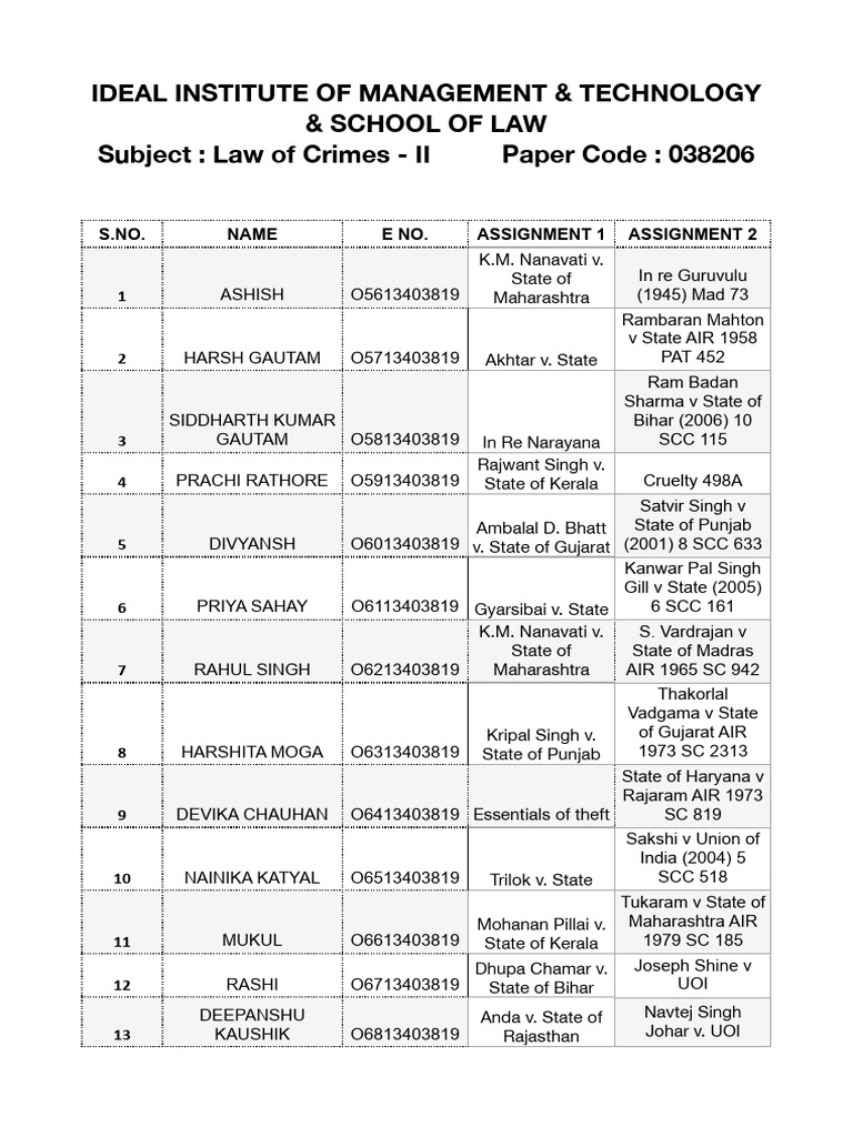 Law of Crimes II Assignments Overview | PDF
