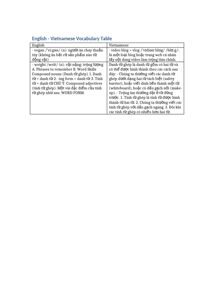 English Vietnamese Vocabulary Table | PDF