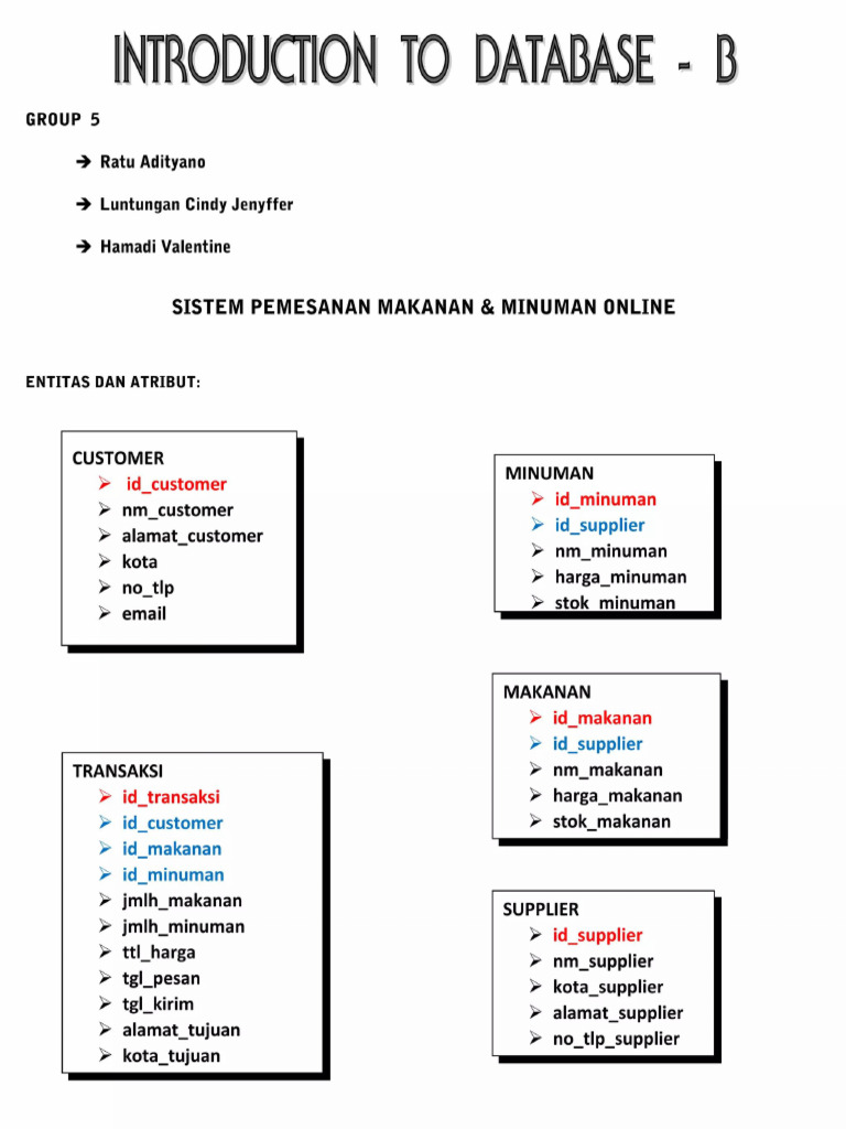 My Project Quot Sistem Database Mysql Pemesanan Makanan Dan Minuman ...