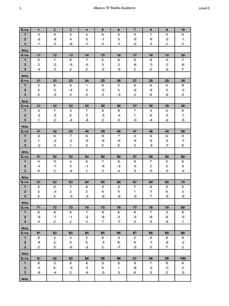 Abacus 0 | PDF