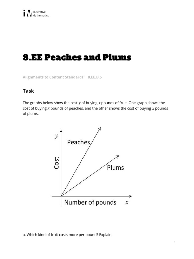 8.EE.B.5 Peaches and Plums | PDF