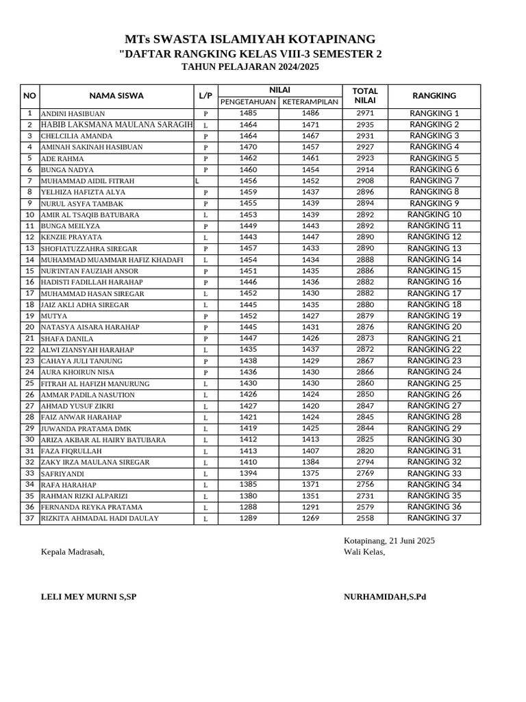 Rangking KLS 8 Tiga1 | PDF