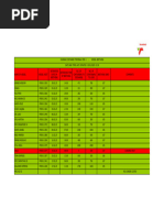 Berthing Nsigt | PDF
