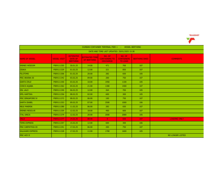 Durban Container Terminal Pier 1 | PDF