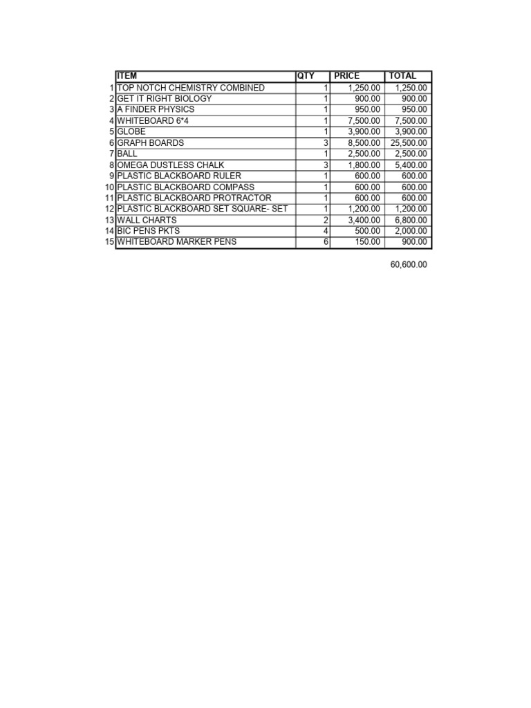 Governor Awiti Primary and Junior School | PDF