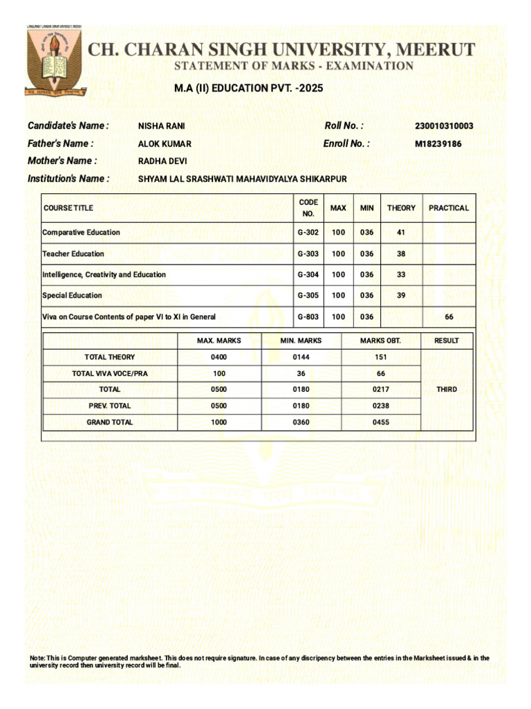M.A. Education Marksheet 2025 | PDF