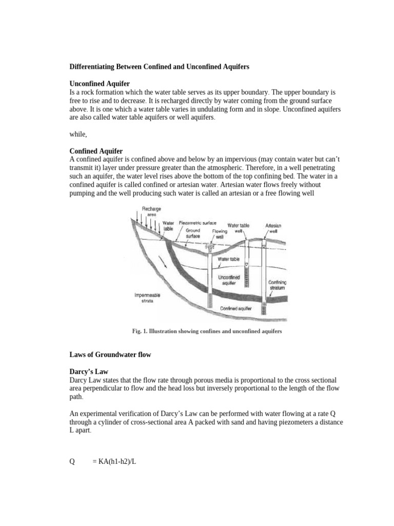 Ground Water Identification | PDF | Aquifer | Fluid Dynamics