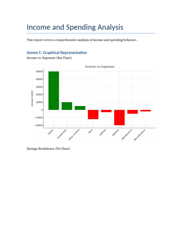 Income Spending Analysis | PDF