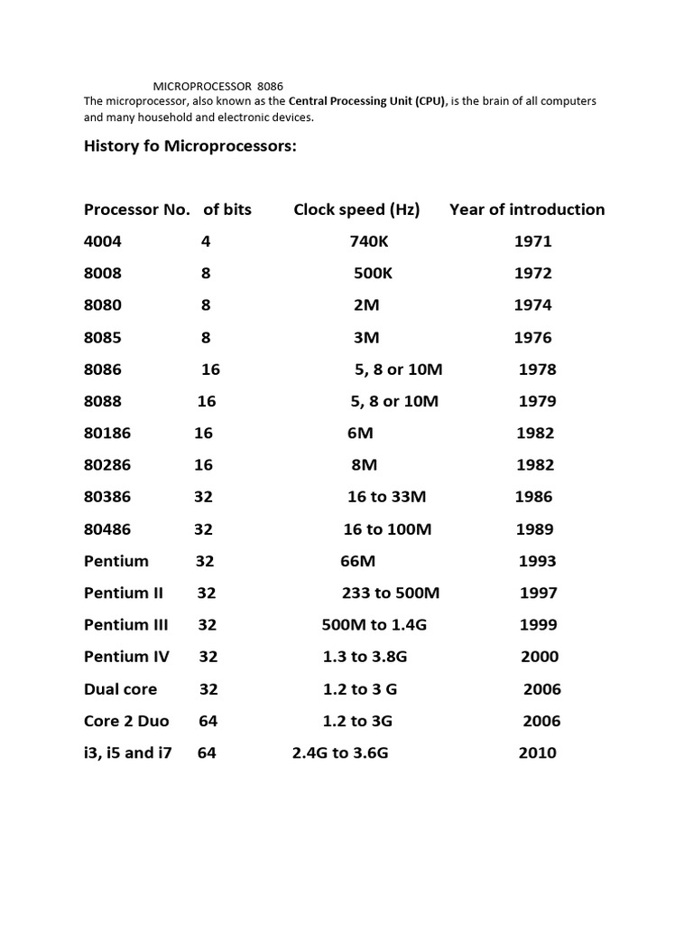 8086 Microprocessor Pin and Features | PDF | Central Processing Unit | Input/Output