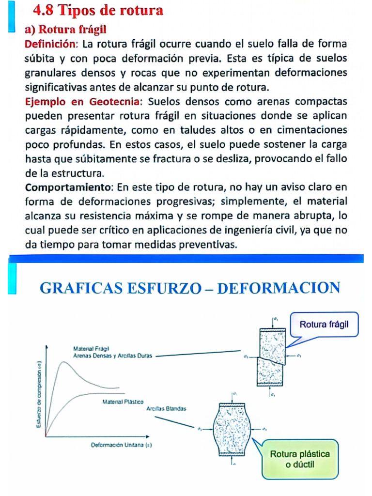 Tipos de Rotura | PDF