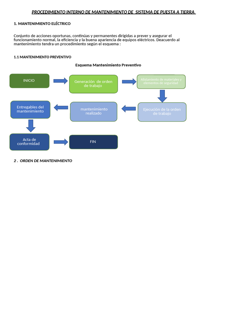 Procedimiento Interno Spat | PDF | Resistor | Tornillo