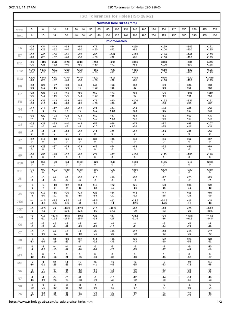 ISO Tolerances For Holes (ISO 286-2) | PDF