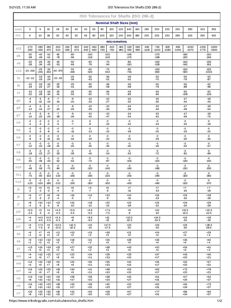 ISO Tolerances For Shafts (ISO 286-2) | PDF | Engineering Tolerance | Mechanical Engineering