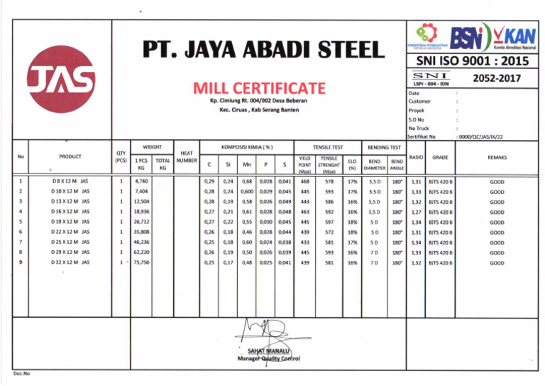 Millsheet Besi - Jas | PDF