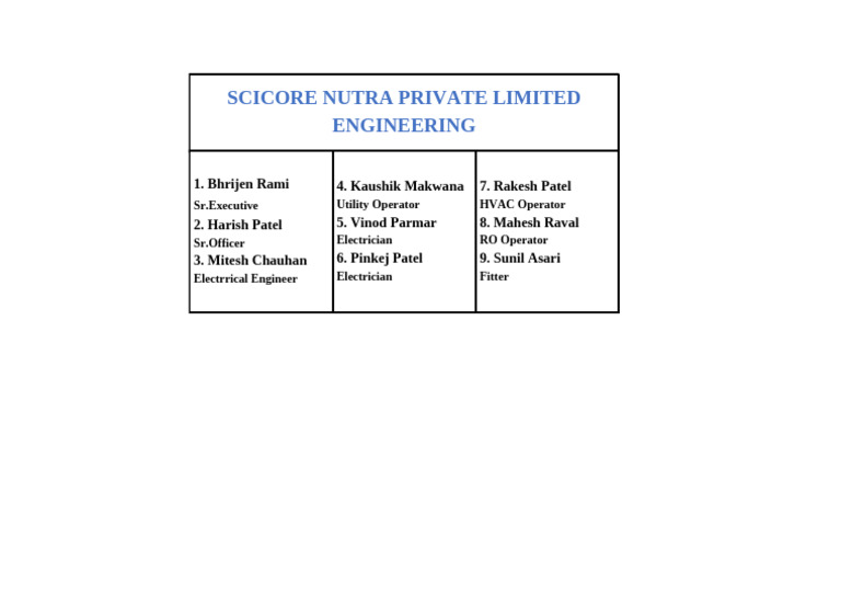 Employee Graph | PDF