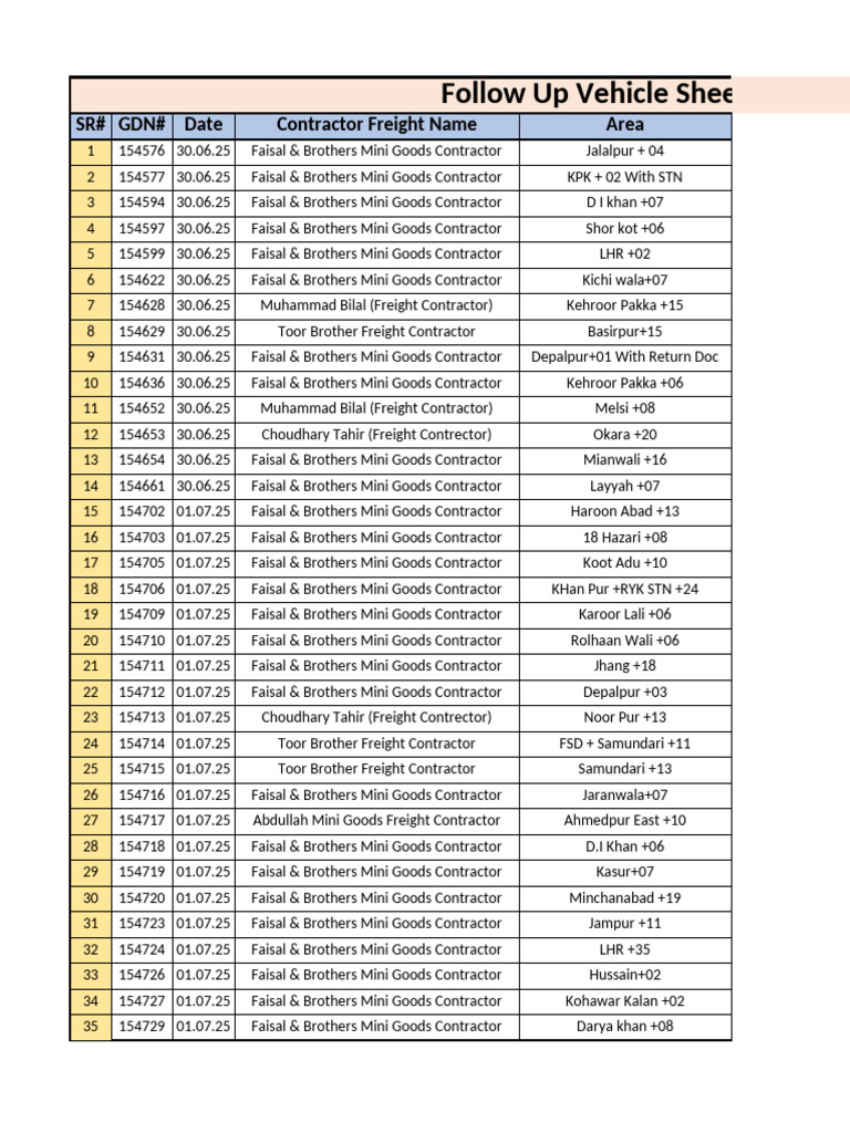 Follow Up Sheet 01-Jul-25 | PDF