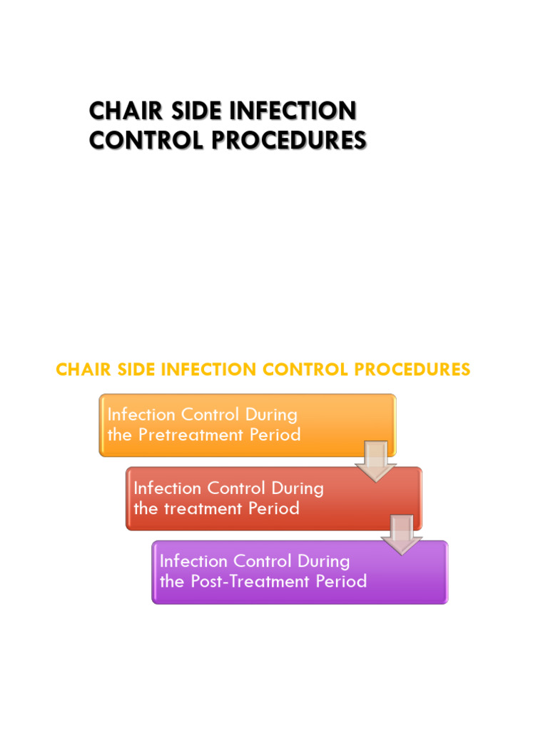 Chairside Infection Control Procedures | PDF | Hygiene | Public Health