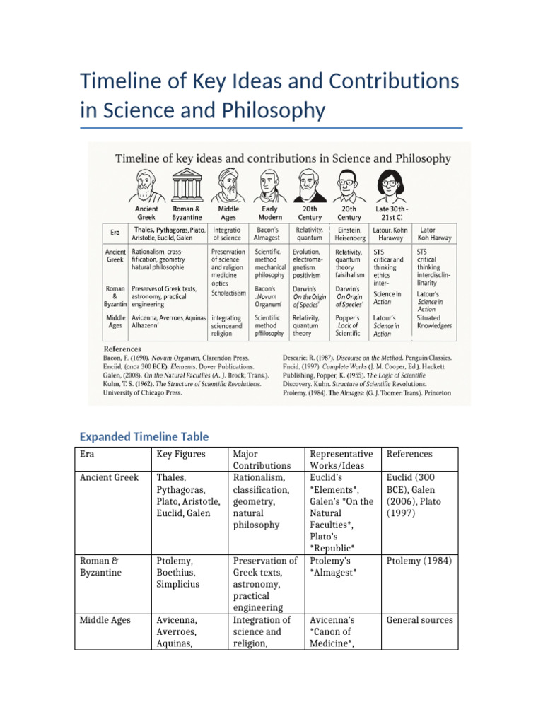 Expanded Timeline Key Ideas and Contributions | PDF | Science