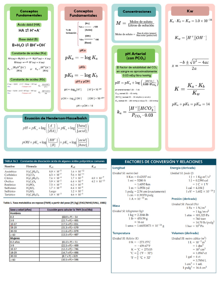Fichas Didácticas de Fórmulas Matemáticas en Colores Pastel | PDF