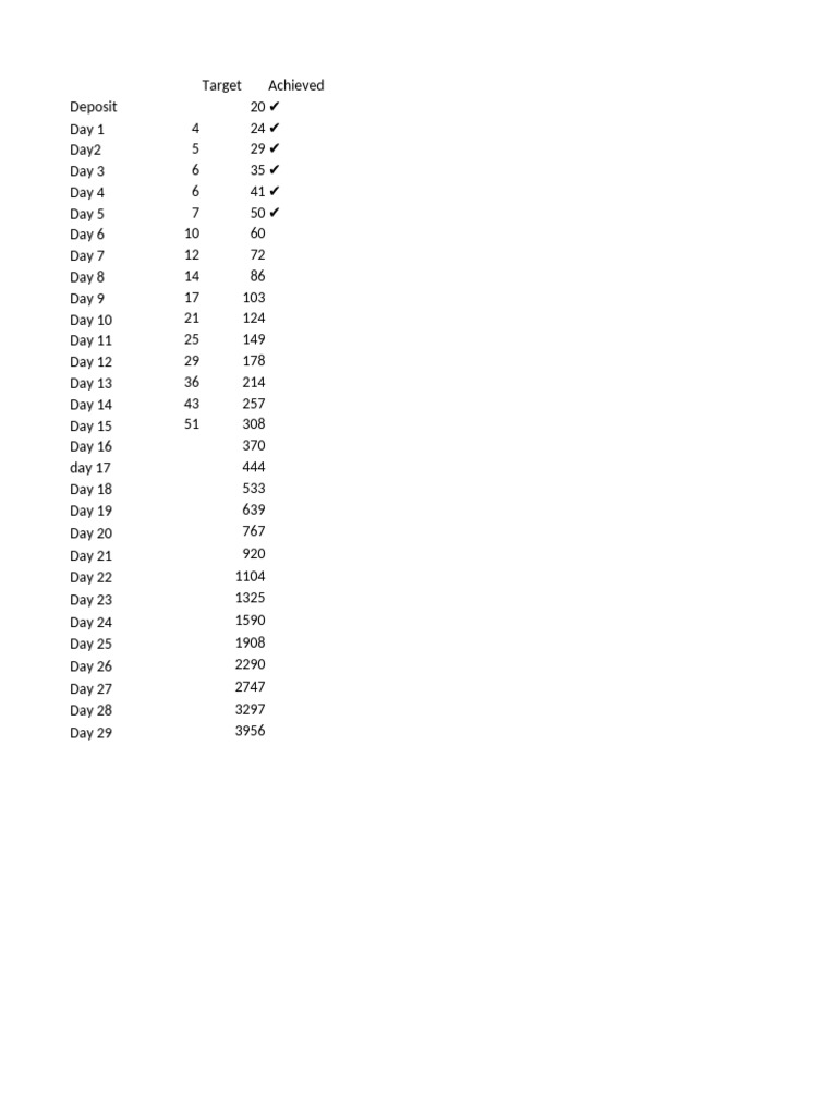 Daily Deposit Growth Tracker | PDF