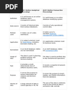 DB2 Version 7 SQL Error Codes List | PDF | Database Index | Parameter ...
