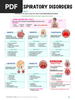 Tonsillitis Tonsils Grading Charts | PDF