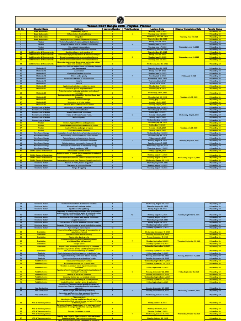 6845d7d1ee2da4c8d92f9be3 - ## - Yakeen NEET Bangla 2026 - Planner - Physics | PDF | Capacitance ...