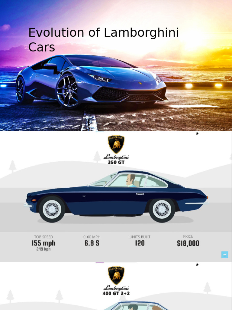 Evolution of Lamborghini Cars | PDF