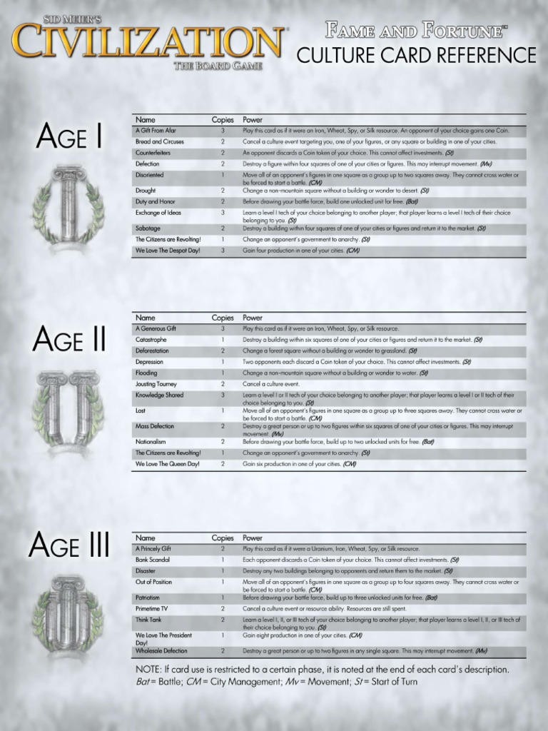 Civ TBG Culture Card Reference (FF) | PDF