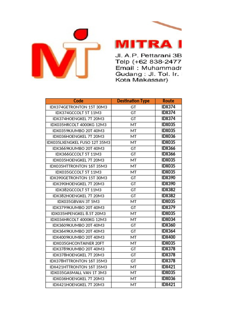 Submission ULI BURAQ 2025 Terisi | PDF