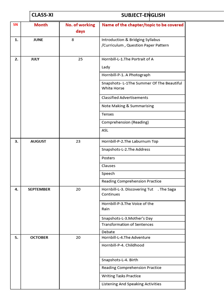 Class Xi Split Up Syllabus and Question Paper Pattern 2025-26 | PDF | Reading Comprehension ...