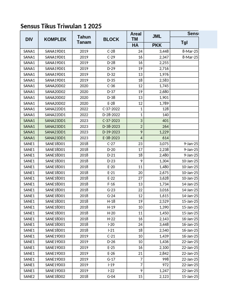 SANE-A Sensus Tikus TW2 2025 | PDF