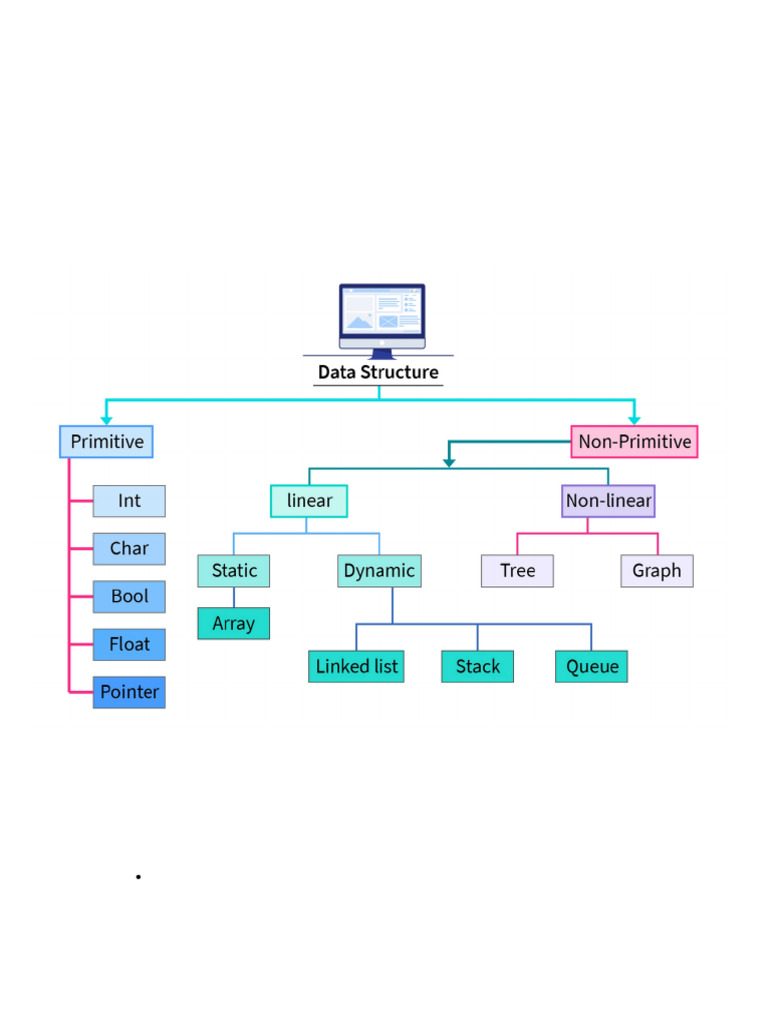 Data Structure | PDF