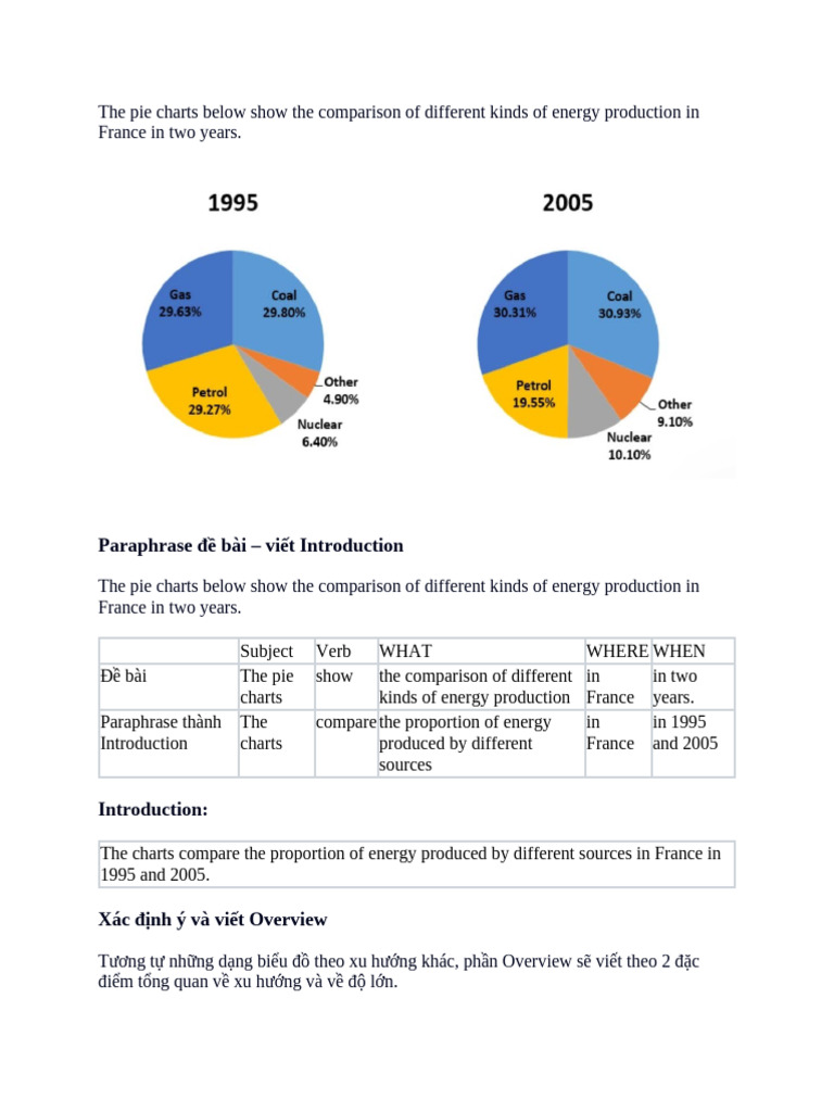 BG Pie Chart - 2506 | PDF