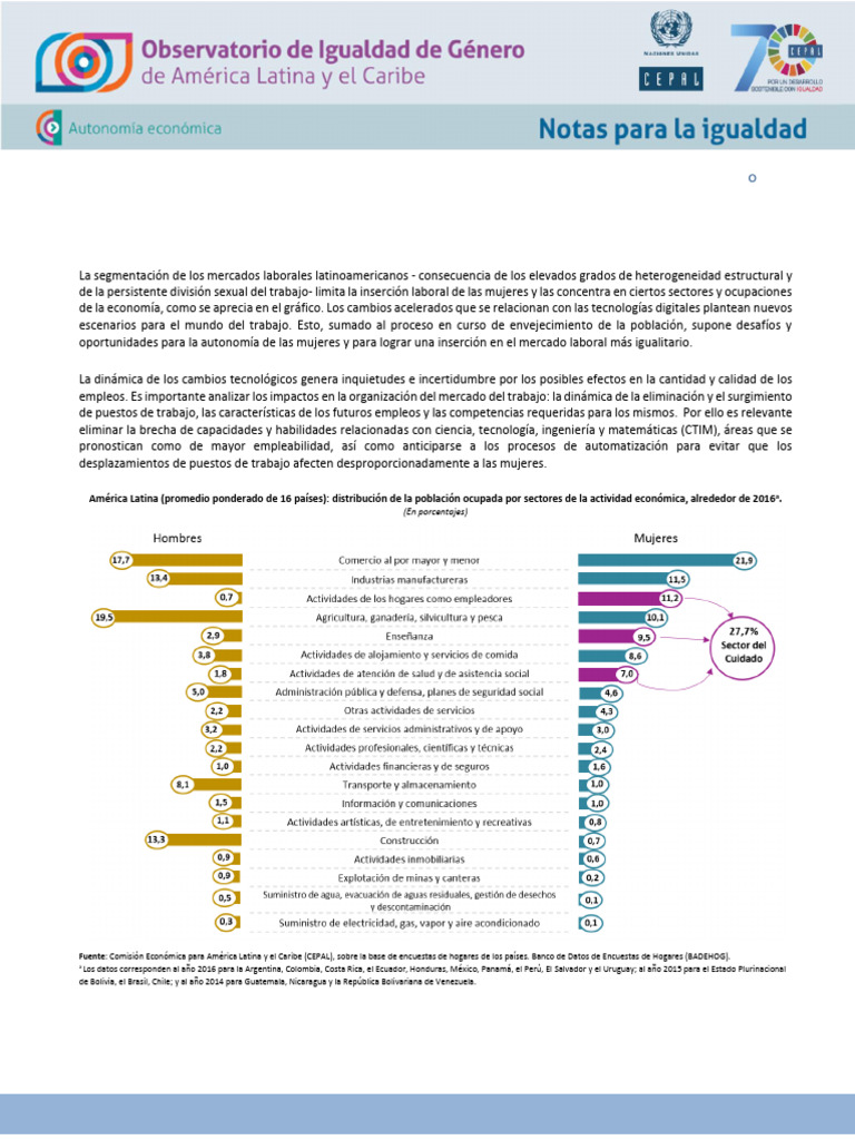 Nota 28 Las Mujeres en El Futuro Del Trabajo Esp | PDF | America latina | Empleo