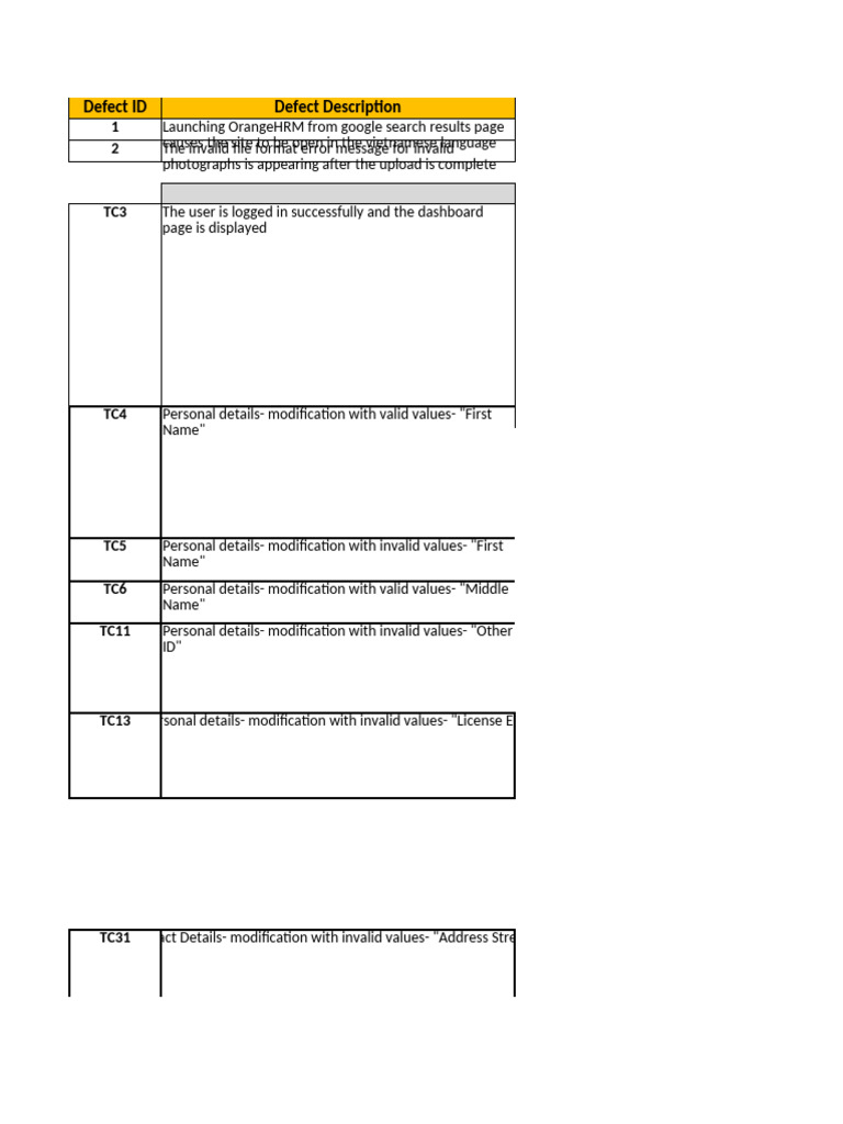 Defect Report OrangeHRM SoftwareTestingHelp 4551050152 | PDF | Software ...