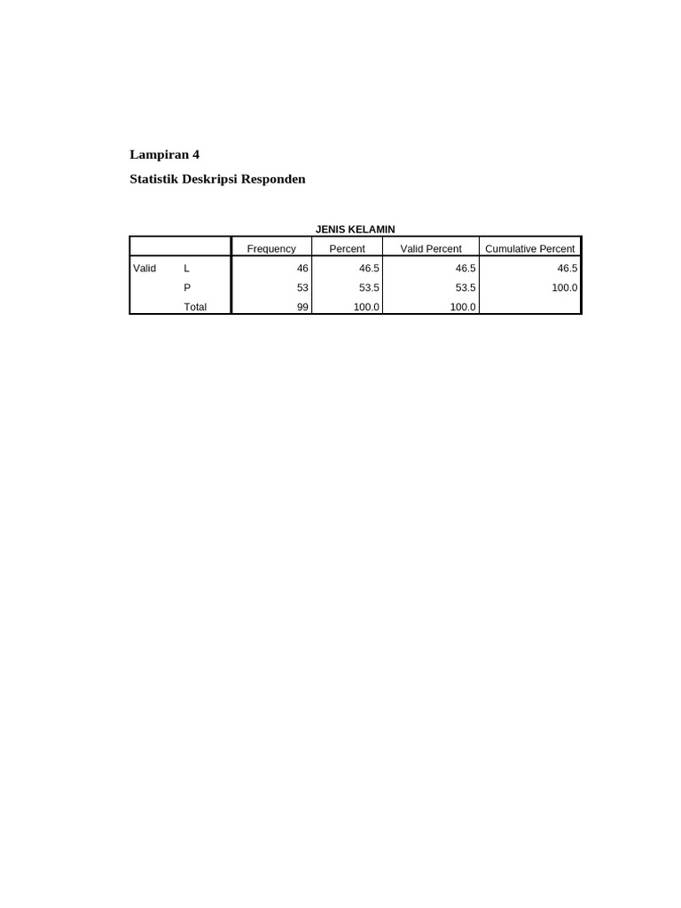 Statistik Deskripsi Responden dan Variabel | PDF | Errors And Residuals ...