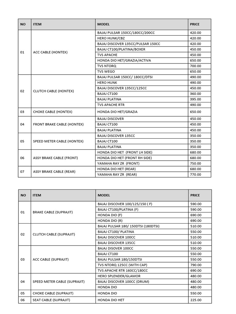 Wholesale Price List 2025 | PDF | Motorcycling