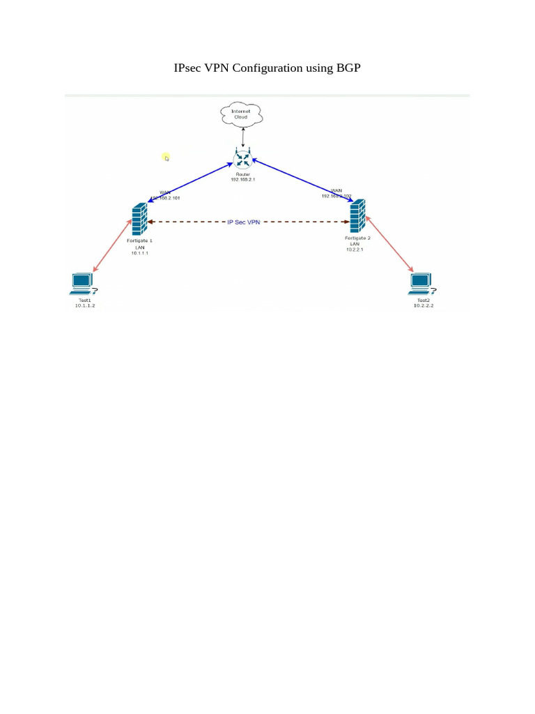IPsec VPN Configuration Using BGP | PDF
