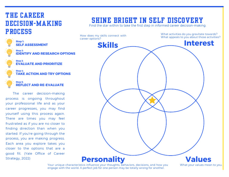 Career Decsion Making | PDF