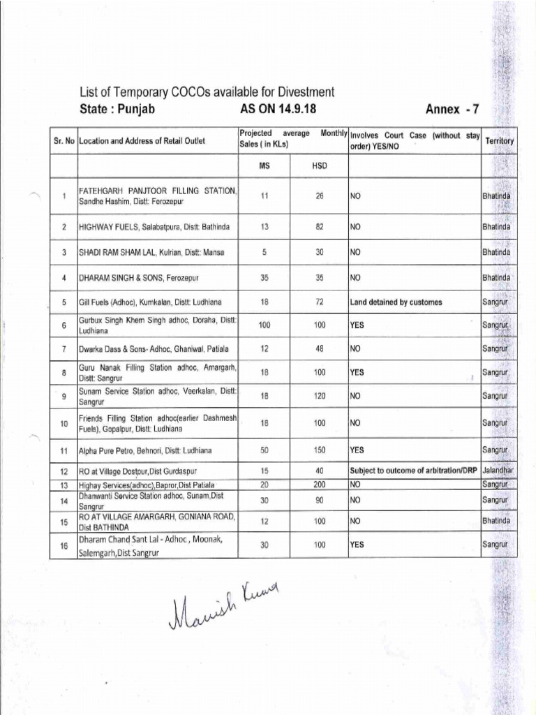Annexure 7 Upload Signed List of 16 ROs 14918 411bf6 | PDF