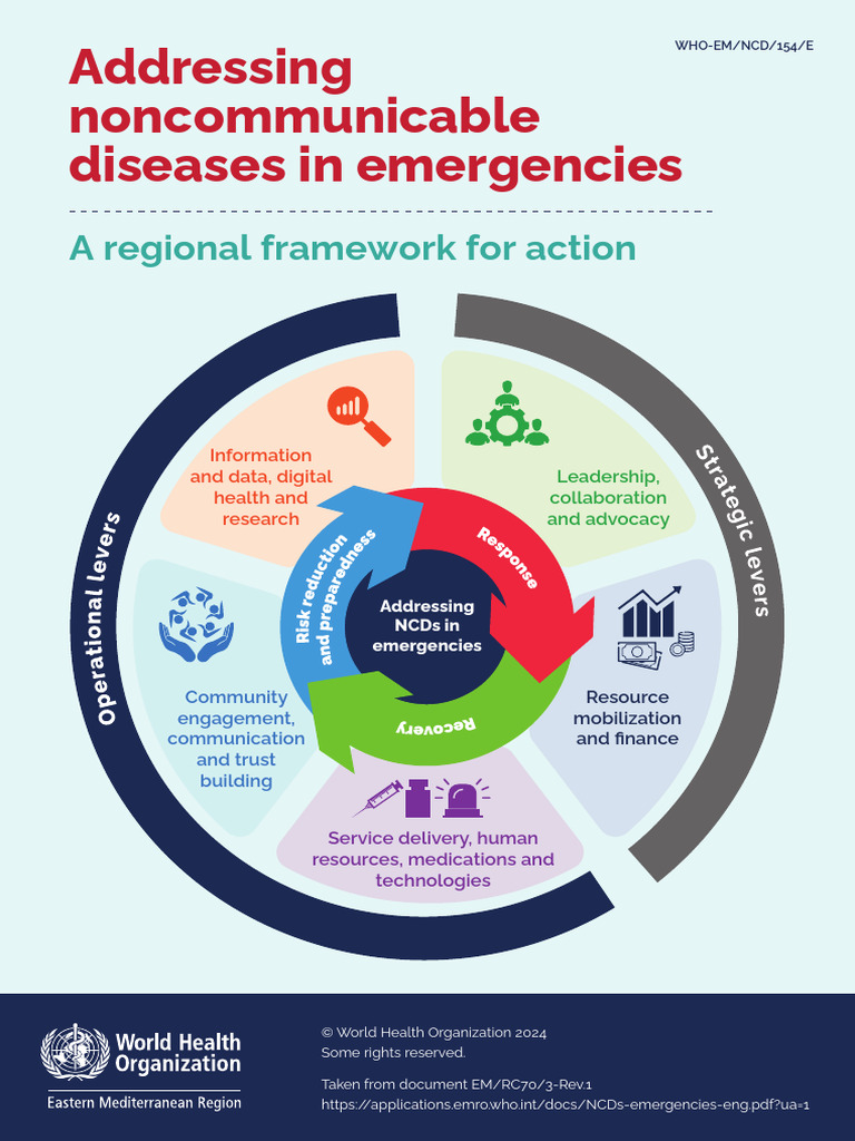NCD Management in Emergency Response | PDF | Non Communicable Disease ...