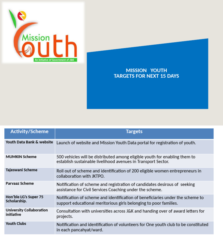 Mission Youth: 15-Day Action Plan | PDF