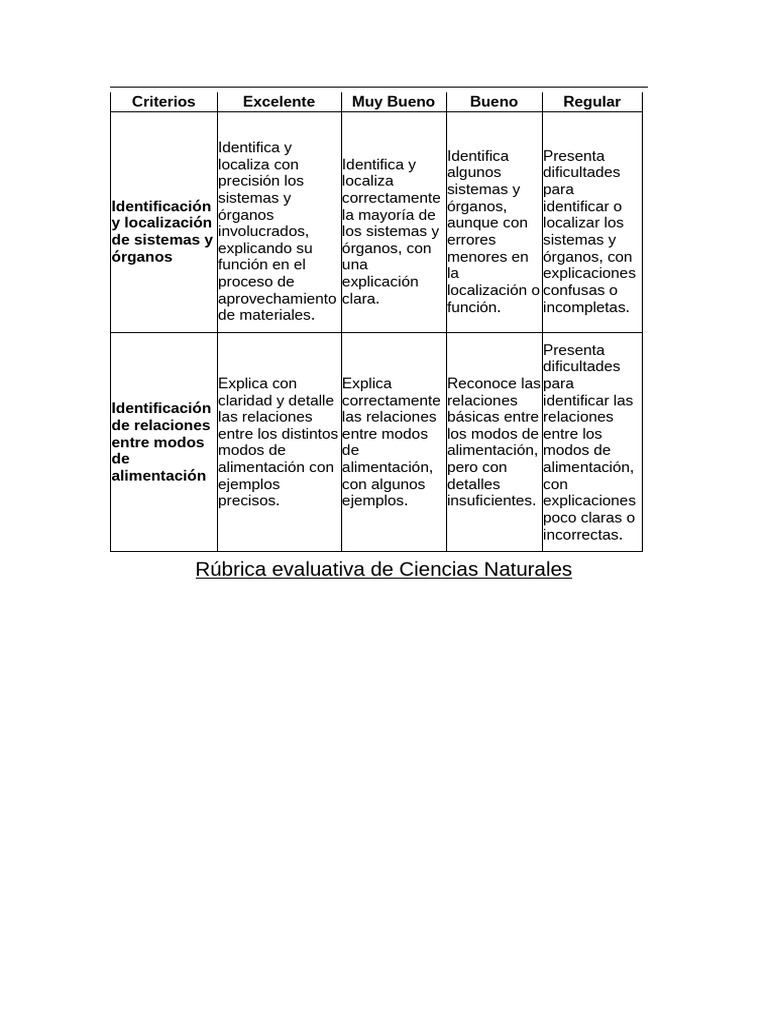 Rubrica Ciencias Naturales | PDF