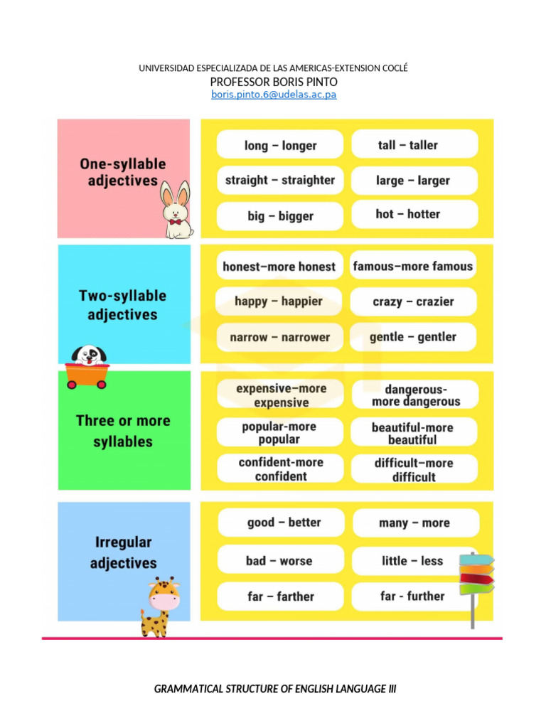 Comparative Adjectives Grammar June 13th | PDF | Adjective | Chess Theory