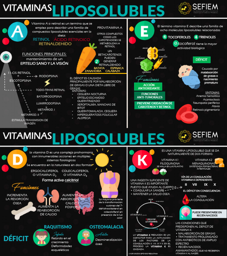 Clase 4 - Vitaminas Liposolubles | PDF | Vitamina a | Vitamina D