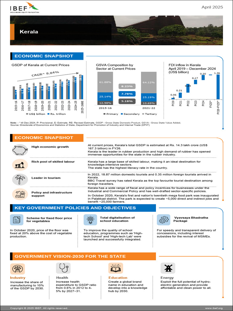 Kerala GSDP Outlook 2025 | PDF | Kerala | Gross Domestic Product