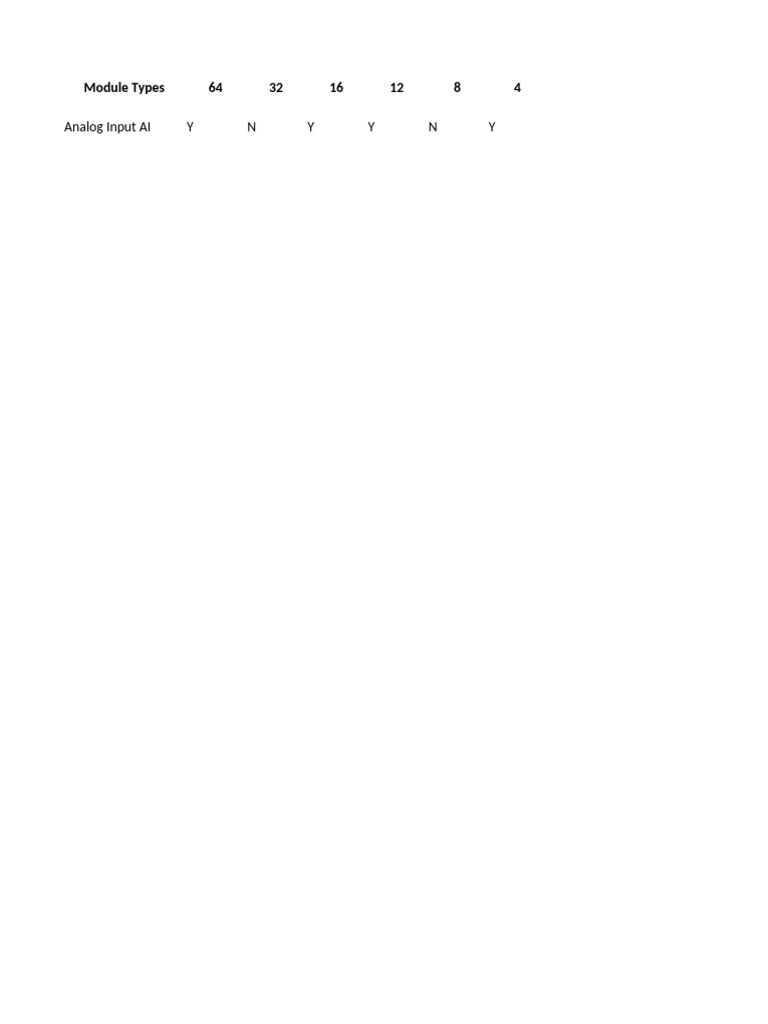 Module Density | PDF