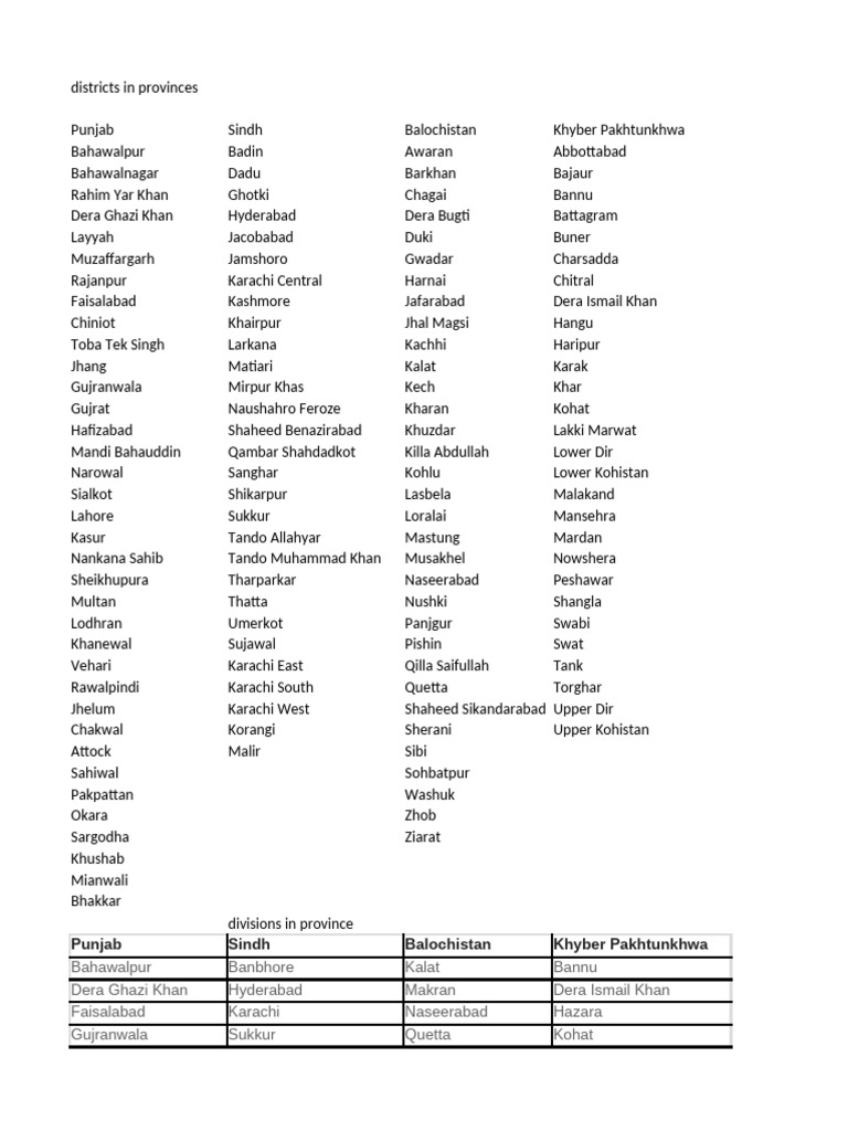 Divisions and Districts of Pakistan | PDF