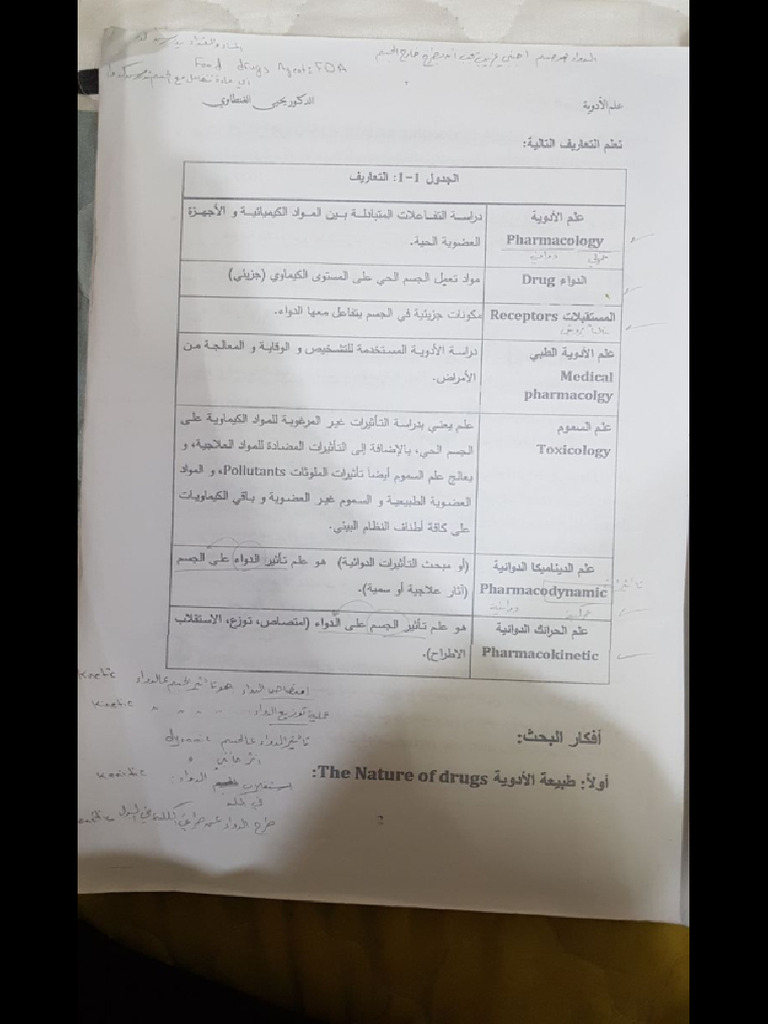 تحديدات الأدوية كاملة (1) 240601 224741 | PDF